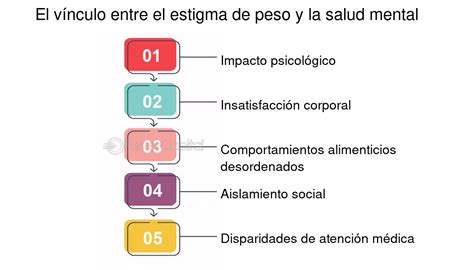 Validar Experiencias Para Reducir La Estigmatización Social