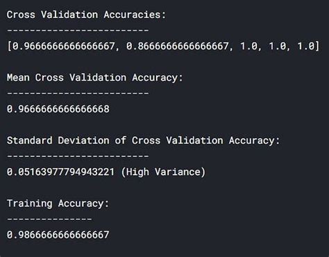 Learning Curve To Identify Overfitting And Underfitting In Machine Learning By Ksv Muralidhar