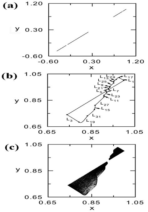 Symmetry Breaking Blow Out Bifurcation For A 1427 In The Download Scientific Diagram