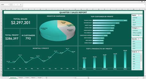 Quantum Analytics Ng On Linkedin Excel Excel Powerbi Mssqlserver