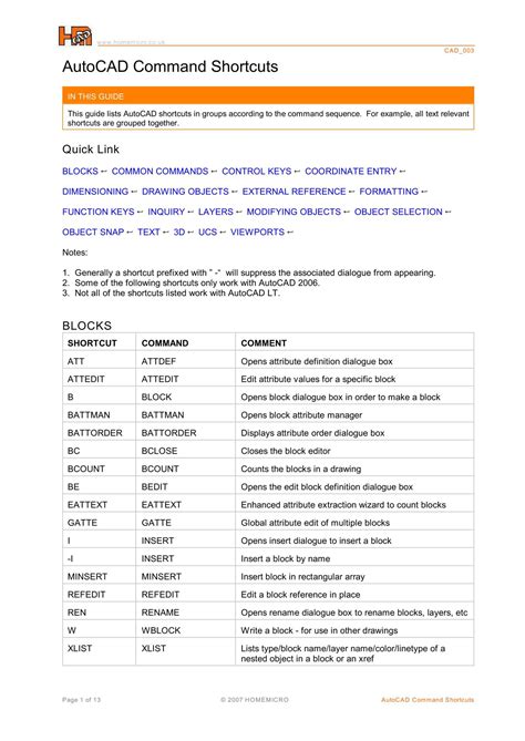 Autocad Shortcut Commandspdf Autocad Revit Tutorial Keyboard Shortcuts