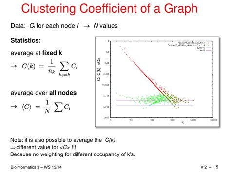 ppt bioinformatics 3 v 2 clusters dijkstra and graph layout