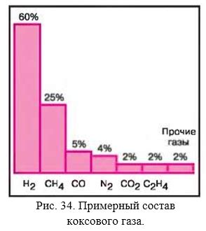 Глава 5. Вопрос 20 ГДЗ Химия 10-11 класс Цветков. для получения ка­ких ...