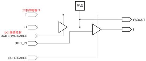 Xilinx 7系列fpga架构之selectio结构（一） Csdn博客