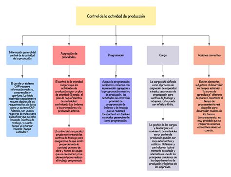 Unidad 2 Control de la actividad de producción Control de la