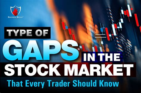 Type Of Gaps In The Stock Market That Every Trader Should Know