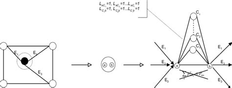 A The Original Graph With Black Nodes With Resources Of Conversion Download Scientific
