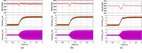 Figure 1 From Finite Time Extended State Observer Based Super Twisting