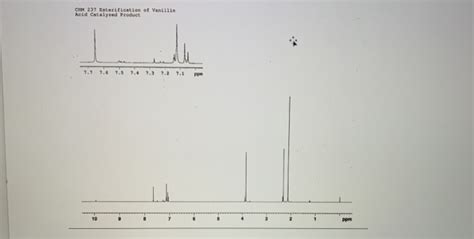 Solved Please Interpret And Record Spectral Data For Base Chegg Com