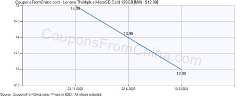 Lenovo Thinkplus Microsd Card 128gb