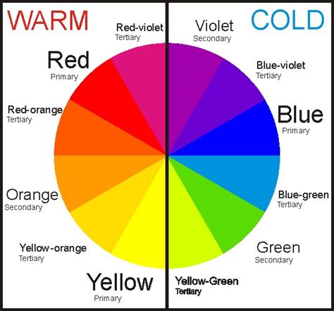 Warm Cool Color Wheel Planeta Visual