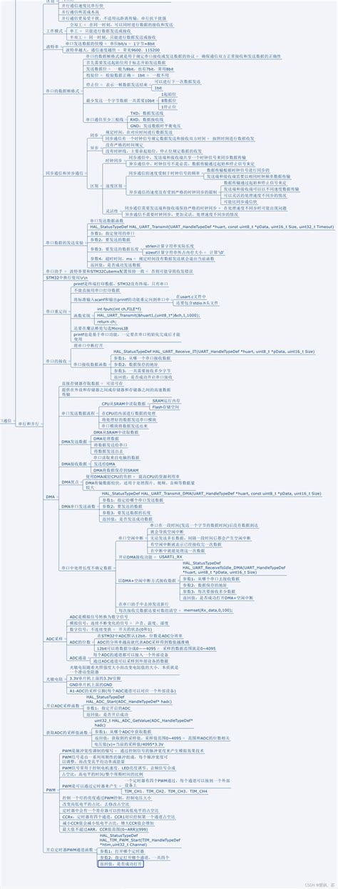 Day2freertos使用pwmadc光敏电阻完成光控灯实验freertos系统下pwm波输出配置 Csdn博客