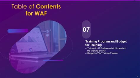 Top 10 Web Application Powerpoint Presentation Templates In 2025