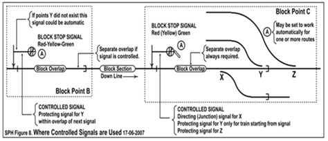 PROVISION OF LINESIDE SIGNALS Railway Signalling Concepts