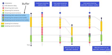 Reducing Speech To Text Usage And Costs Using Voice Activity Detection Voiceping 20