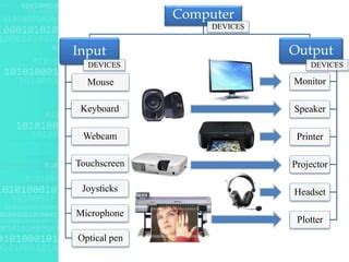 Different Computer Input And Output Devices PPT