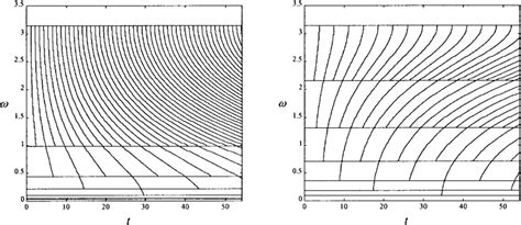 Tiling The Time Frequency Plane With Frequency Warped Wavelets A