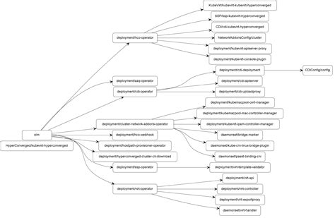 Hyperconverged Cluster Operatordocshcocomponentsmd At Main