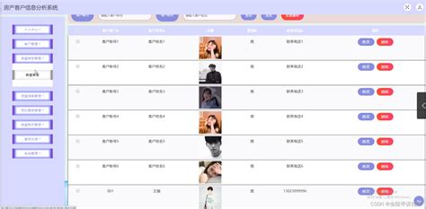 房产客户信息分析系统 jsp java springmvc mysql mybatis csdn博客