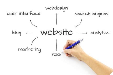 Hotel Internet Marketing Μαρκετινγκ για ξενοδοχεια