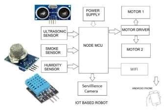 Block Diagram IV Block Diagram The System Is Consisting Of Node MCU Download Scientific Diagram