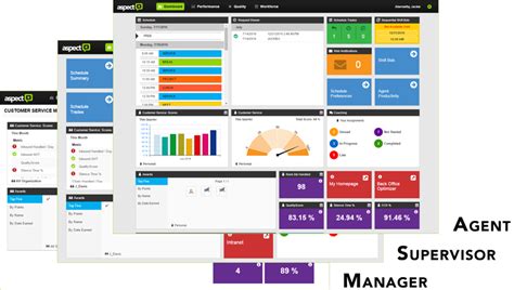 Workforce Management Software Compre Agora Na Software Br