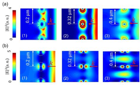Electric Field Intensity For A P−polarization And B S−polarization