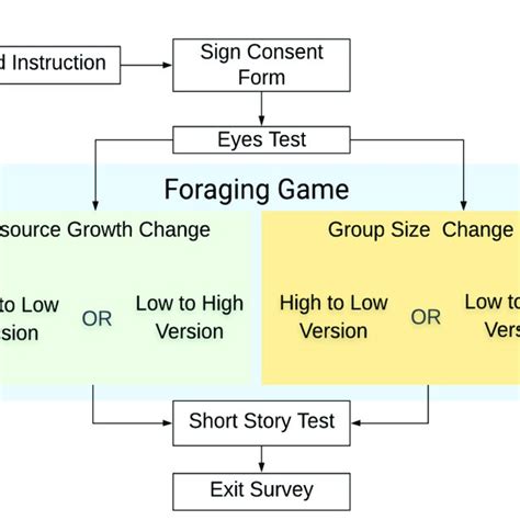 Fig S1 Experiment Participant View Example Download Scientific Diagram