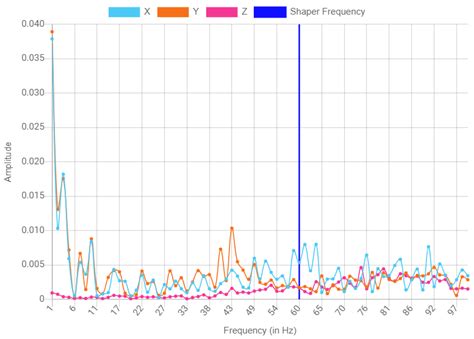 how to record input shaping accelerometer data duet3d forum