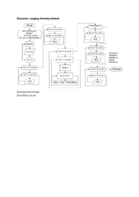 Program Dan Flowchart Perkalian Matriks
