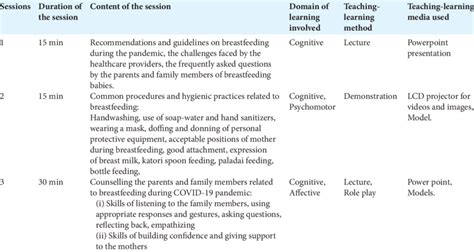 details of the training module download scientific diagram
