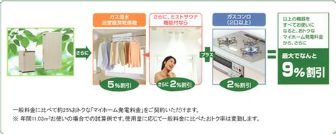 エコウィル大阪 東淀川のエコキュートとオール電化リフォームのヒトシ電気住宅設備