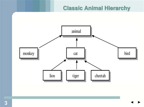 Ppt Inheritance Access To Class Members Using Public Inheritance