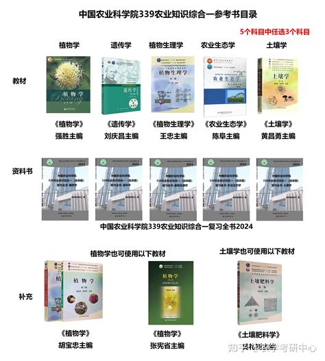 2024考研 中国农业科学院环发所沼科所天津环保所资划所资源利用与植物保护专业分析 知乎