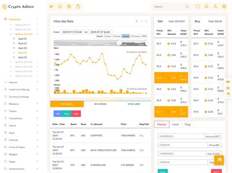 Cryptocurrency Dashboard Admin Template Bootstrap 5 With Sass