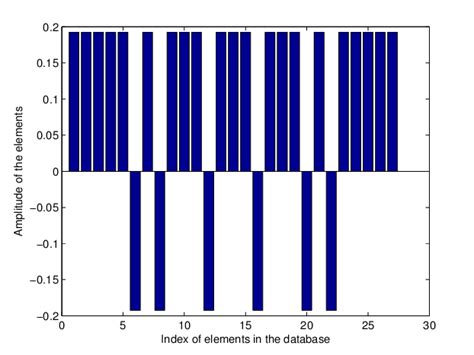 Simulation Output Of Our Ternary Oracle For Vertex Coloring Download