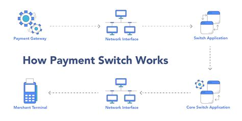 Payment Switch Application Development Cost And Key Features