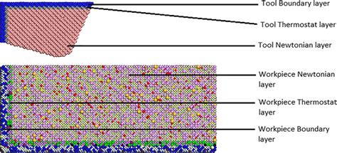 Schematic Of The Md Simulation Model Download Scientific Diagram