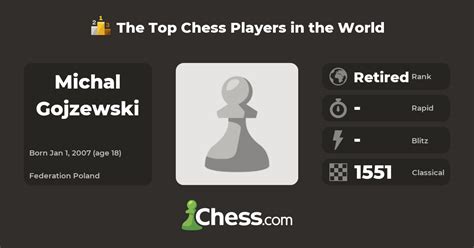 Michal Gojzewski Top Chess Players