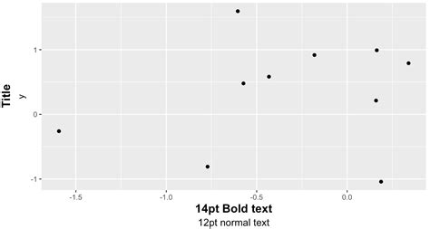 R Mixing Font Styles In Axis Labels Ggplot2 Stack Overflow