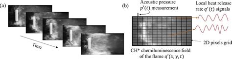 A Sequential Instantaneous Images Of CH Chemiluminescence Field Of