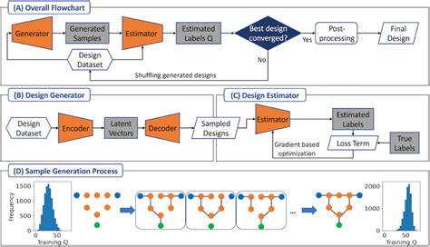 Generative Design For Resilience Of Interdependent Network Systems Asme Jmd