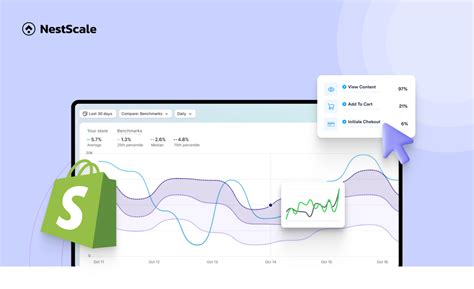 Shopify Analytics Explained And How To Use 2025