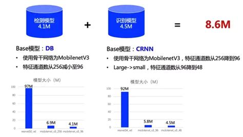 8 6m超轻量中英文ocr模型开源，训练部署一条龙 Demo在线可玩 知乎
