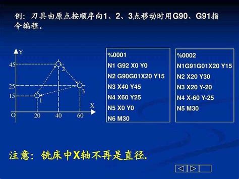 cnc指令m99是什么意思，怎样使用 百度经验