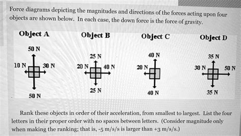Solved Please Help Me I Also Need An Explanation Force Diagrams