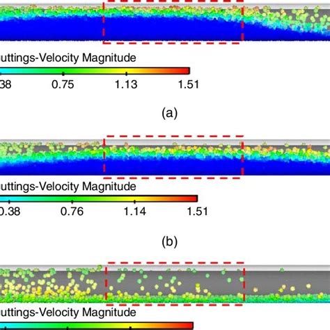 The Effect Of Inlet Velocity On Dynamic Velocity And Position Download Scientific Diagram
