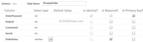 Using Windows Azure Service Bus For Communication Across Two Aspnet Mvc Applications Dotnetcurry