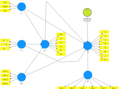 A Fantastic Statistical Analysis Using Smartpls Upwork