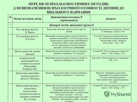 Презентация на тему ГОТОВНІСТЬ ДИТИНИ ДО ШКІЛЬНОГО НАВЧАННЯ ШКІЛЬНА